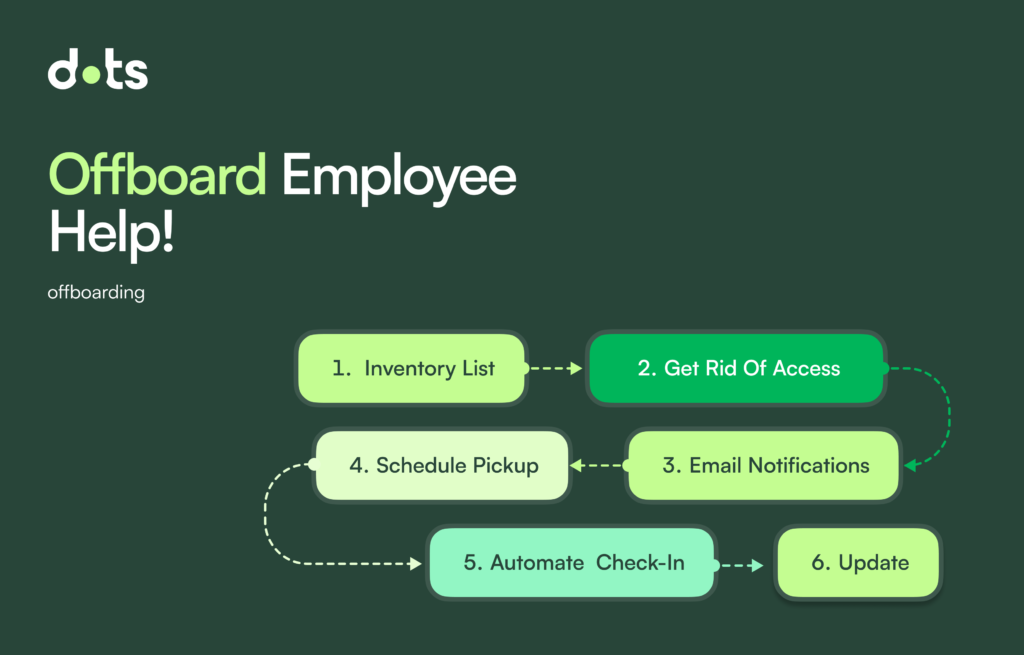 Unlock the Secrets of IT Asset Management and IT hardware